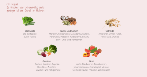 Histaminintoleranz erkennen und behandeln – Deine Ernährung